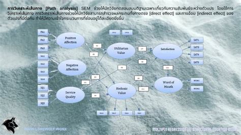 Sem Vs Regressionpdf