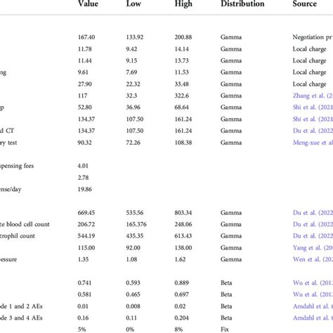 Key Inputs For The Cost Effectiveness Model Download Scientific Diagram