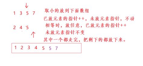 力扣88合并两个有序数组【顺序表】合并数组实现的有序表 Csdn博客