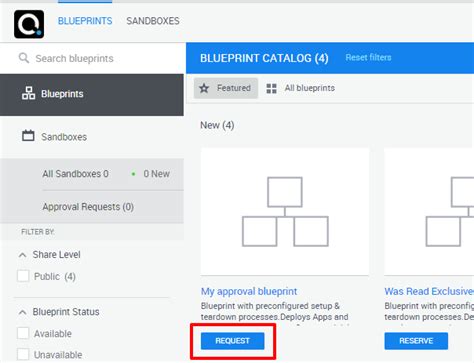 Blueprint Catalog Cloudshell Help
