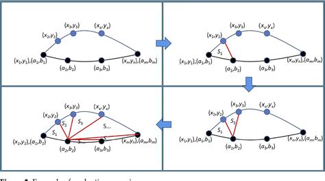 Figure 2 From A Privacy Preserving Trajectory Publishing Method Based