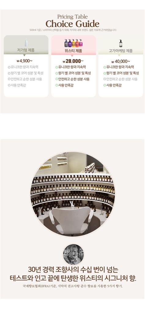 아라로즈 바디워시 500ml 위스티 Wist 뷰티케어