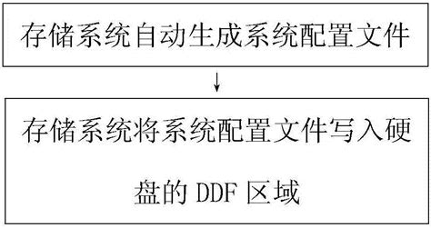 Method And Device For Storing System Data Eureka Patsnap