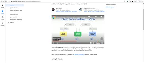 Trusted Web Activity How Display Firebase In App Messaging On Twa