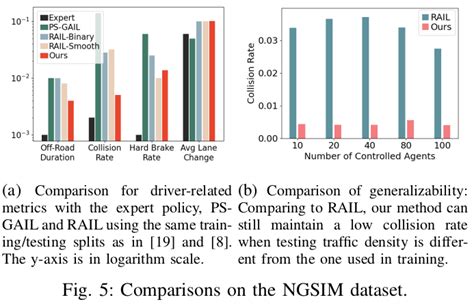 reactive agent modelling mit aeroastro