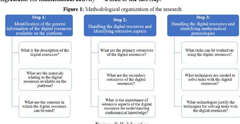 Figure 3 From The Anthropological Theory Of The Didactic As A Methodological Proposal To Analyze