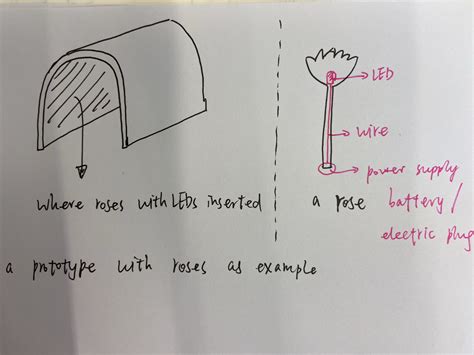 Recitation 07 Building Circuits With Arduino By Coco
