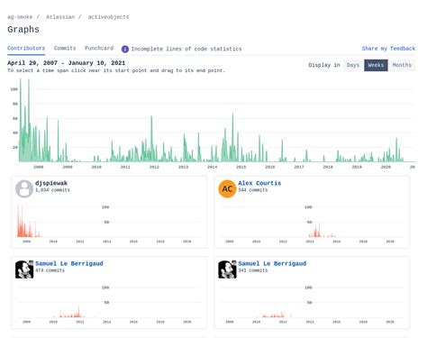 GitHub Where Software Is Built