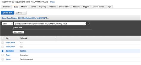 enforce centralized tag compliance using aws service catalog dynamodb
