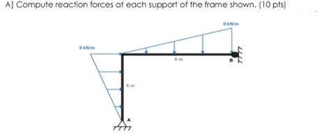 Solved A] Compute Reaction Forces At Each Support Of The