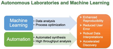 Machine Learning Research Glycomip