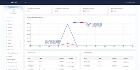 Laravel多公司saas版财务管理系统php网站源码v332 云创源码