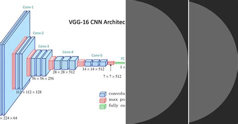 List Neural Network Curated By Damian Gil Medium