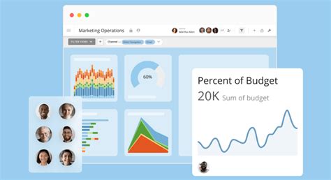 The Benefits Of Business Intelligence Dashboards Domo