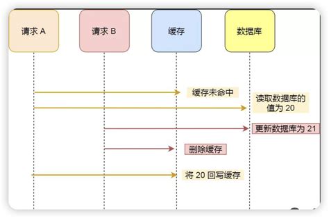Redis常见使用场景解析