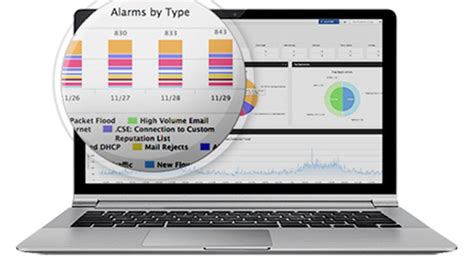 Cisco Stealthwatch Cloud Cisco Stealthwatch Cloud Cisco