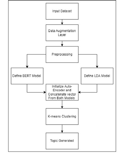 Figure 1 From Towards An Enhanced Model For Contextual Topic Identification Semantic Scholar