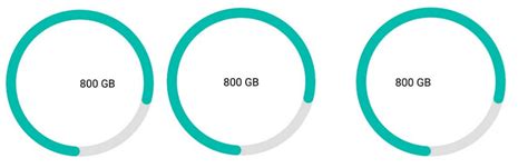 Annotations In Xamarin Circular Gauge Control Syncfusion