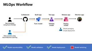 Machine Learning Operations Azure PDF