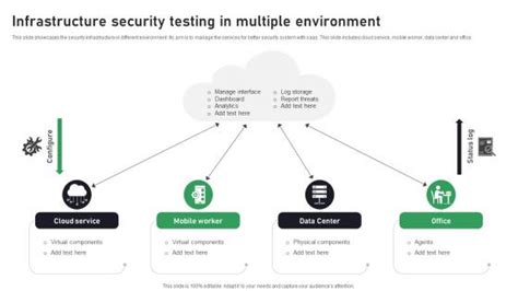 Infrastructure Testing PowerPoint Presentation And Slides PPT