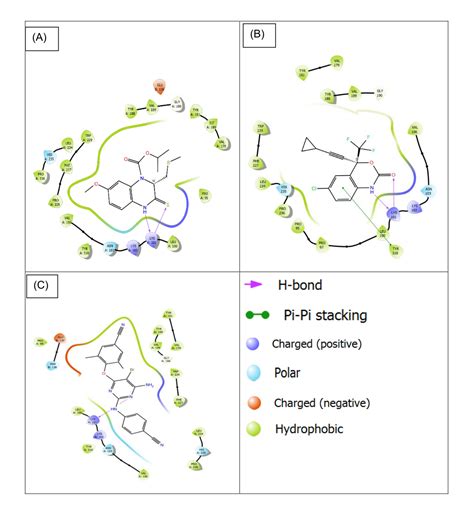 Quantitative Structure Activity Relationship Activity Prediction And Molecular Dynamics Of Non