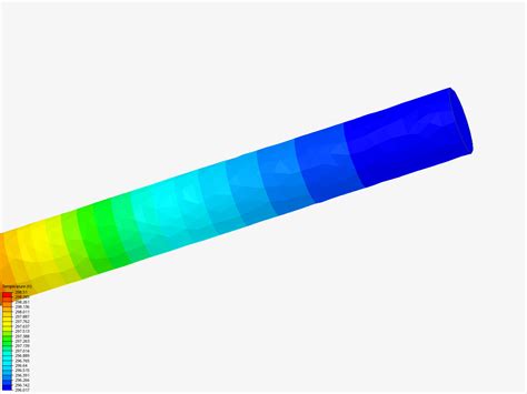 Simulacion Copy By Kaoticks Simscale