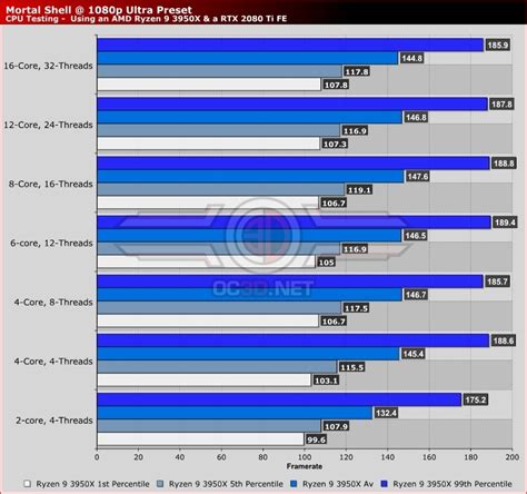 Mortal Shell Pc Performance Review And Optimisation Guide Oc3d