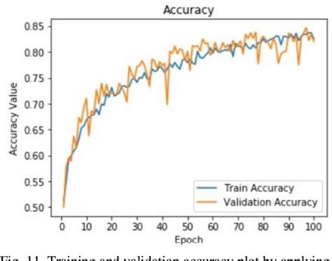 figure 1 from transfer learning using vgg 16 with deep convolutional