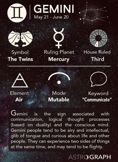 Gemini Cheat Sheet ♊️