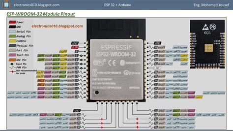 02 Part 1 Esp32 Arduino Pin Definitions محمد يوسف Youtube