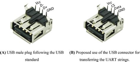 Usb Port Diagram