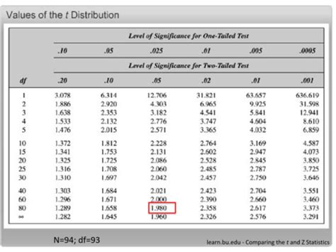 Exam Statistical Inference Flashcards Quizlet
