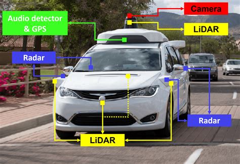 Deep Multi Modal Object Detection And Semantic Segmentation For Autonomous Driving Datasets