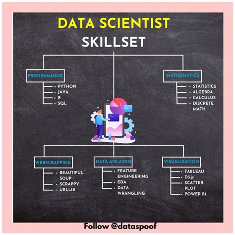 Data Science Data Science Data Science Learning Learn Computer Science