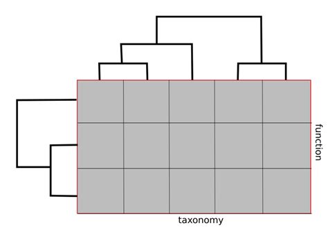Advanced Metagenomic Sequence Analysis In R Manual For Version Revision