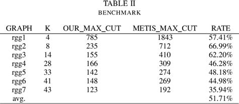 table ii from a multi dimensional weight partition algorithm for fpga prototype simulation