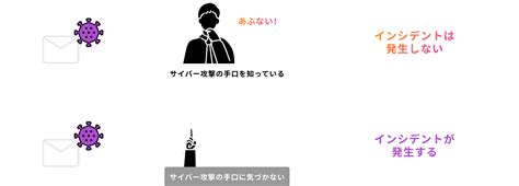 進化するサイバーセキュリティの脅威に、進化し続ける学びで立ち向かう Cydemyai