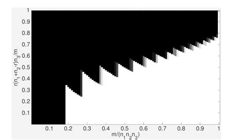 Phase Transitions For Low Tubal Rank Tensor Recovery From Gaussian Download Scientific Diagram