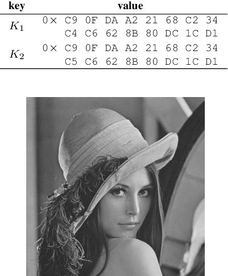 Figure 2 From An Approach To Standardize Keys Used In Image Encryption Algorithms Semantic Scholar