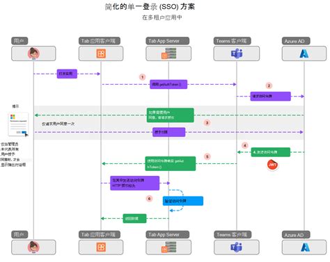 具有microsoft Entra Id的 Tab 中的 Sso Teams Microsoft Learn