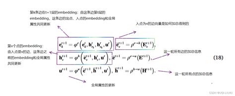 论文笔记Graph neural networks A review of methods and applications