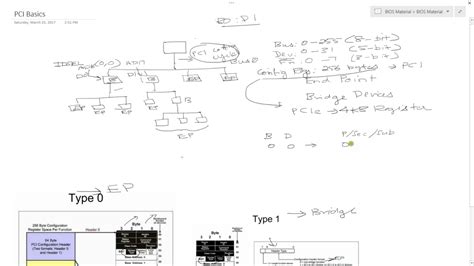 System Architecture 6 PCI Basics And Bus Enumeration YouTube