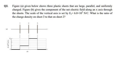 Solved Q3 Figure A Given Below Shows Three Plastic Sheets That Are