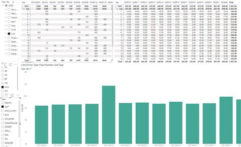 Connecting Tables Shows Sum Of All Values Microsoft Fabric Community