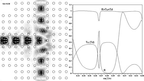 Figure Preliminary Version Of A Power Splitter In A 2d Photonic Download Scientific Diagram