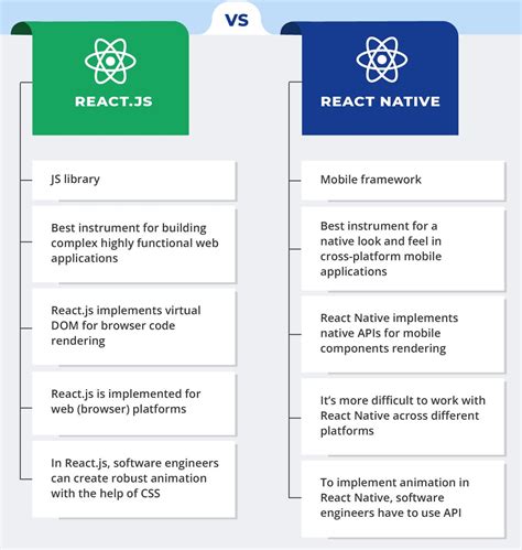 vaibhav upadhyay on linkedin reactjs reactnative webdevelopment