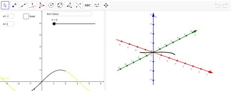Rotating A Function Around Y Axis Geogebra