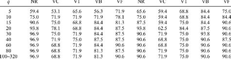 Nearest Neighbour Classifier Sensitivity Results For Classification