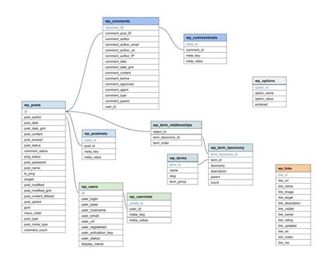 25 References Of Relational Database Schema Diagram Technique