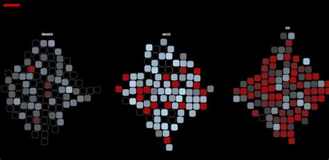 Create Advanced Data Driven Visualizations Using D3 Js By Ghviniashvili Fiverr